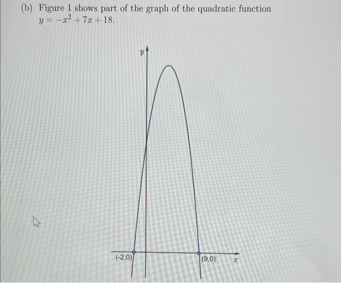 Solved (b) Figure 1 shows part of the graph of the quadratic | Chegg.com