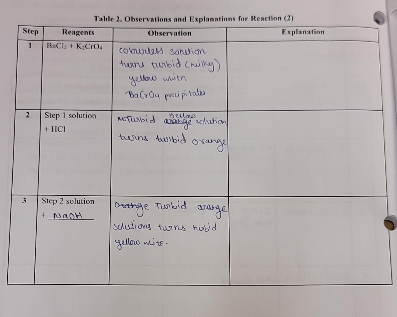 Solved Table 2. Observations and Explanations for Reaction | Chegg.com