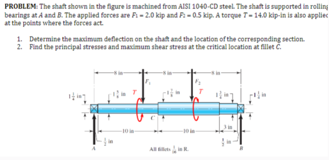 Solved PROBLEM: The shaft shown in the figure is machined | Chegg.com