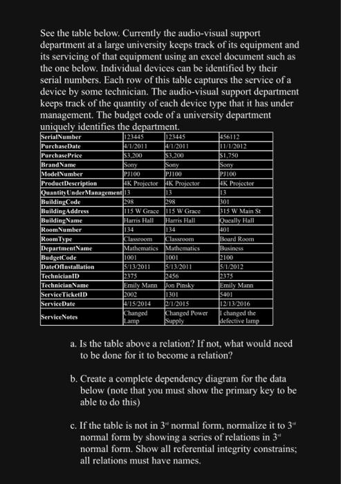 Solved See the table below. Currently the audio-visual | Chegg.com
