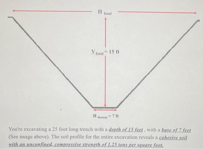 Solved This trench can have a Simple-Short Term Slope. True | Chegg.com