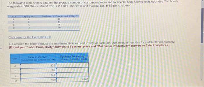 Solved The following table shows data on the average number | Chegg.com