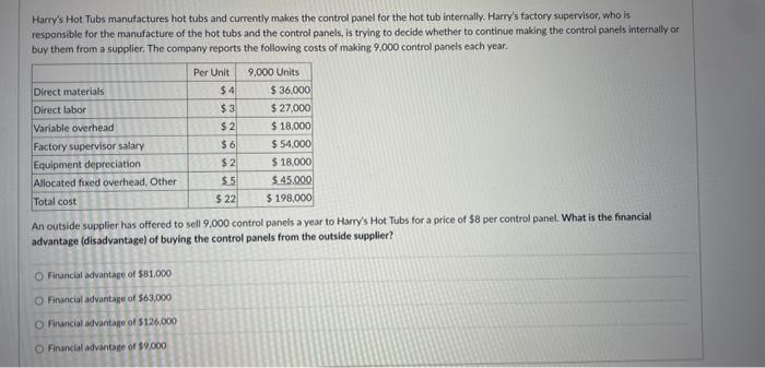 Solved Harry's Hot Tubs manufactures hot tubs and currently | Chegg.com