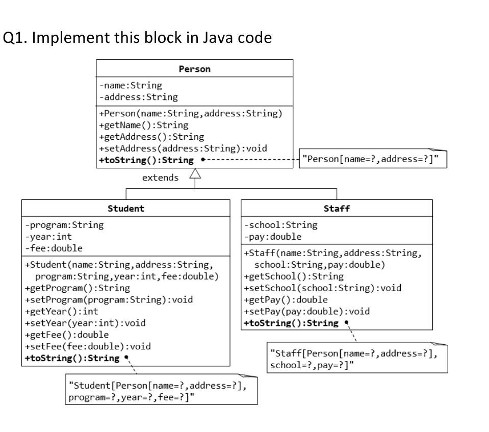 Solved Q1. Implement this block in Java code Person | Chegg.com