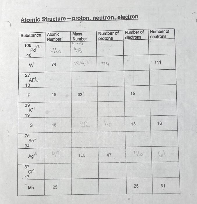Solved Atomic Structure - proton, neutron, electron | Chegg.com