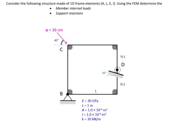 Solved Consider the following structure made of 1D | Chegg.com