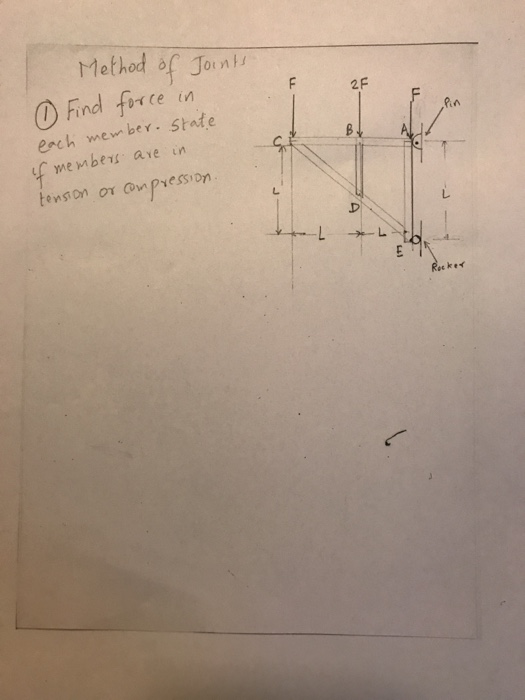 Solved Find force in each member. State if members are in | Chegg.com