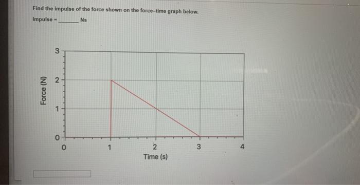 Solved Find the impulse of the force shown on the force-time | Chegg.com