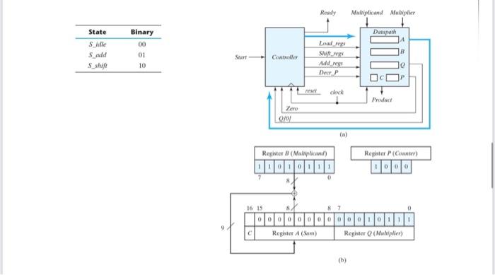 [Data Path ] - 8-bit Adder - 17-bit Shift Register - | Chegg.com