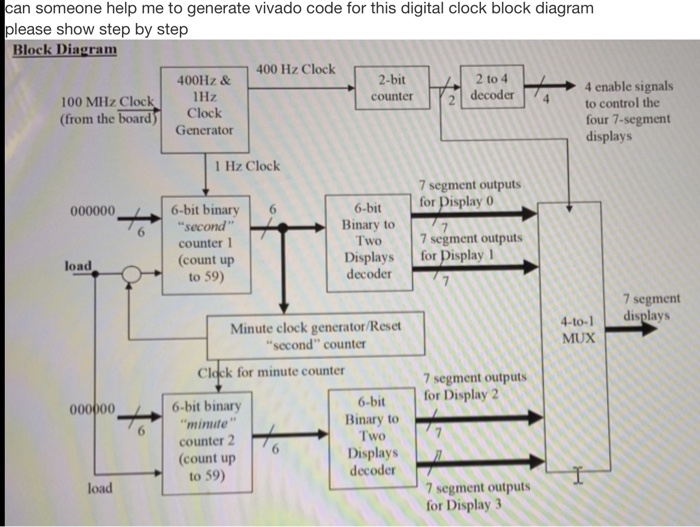 can someone help me to generate vivado code for this | Chegg.com