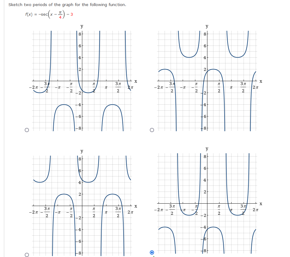 Solved Sketch two periods of the graph for the following | Chegg.com