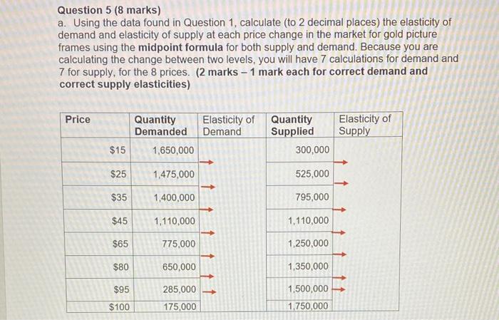 Solved Question 5 (8 marks) a. Using the data found in | Chegg.com Solved Question 5 (8 marks) a. Using the data found in | Chegg.com