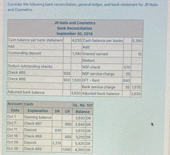 Solved Consider the following bank reconciliation, general | Chegg.com