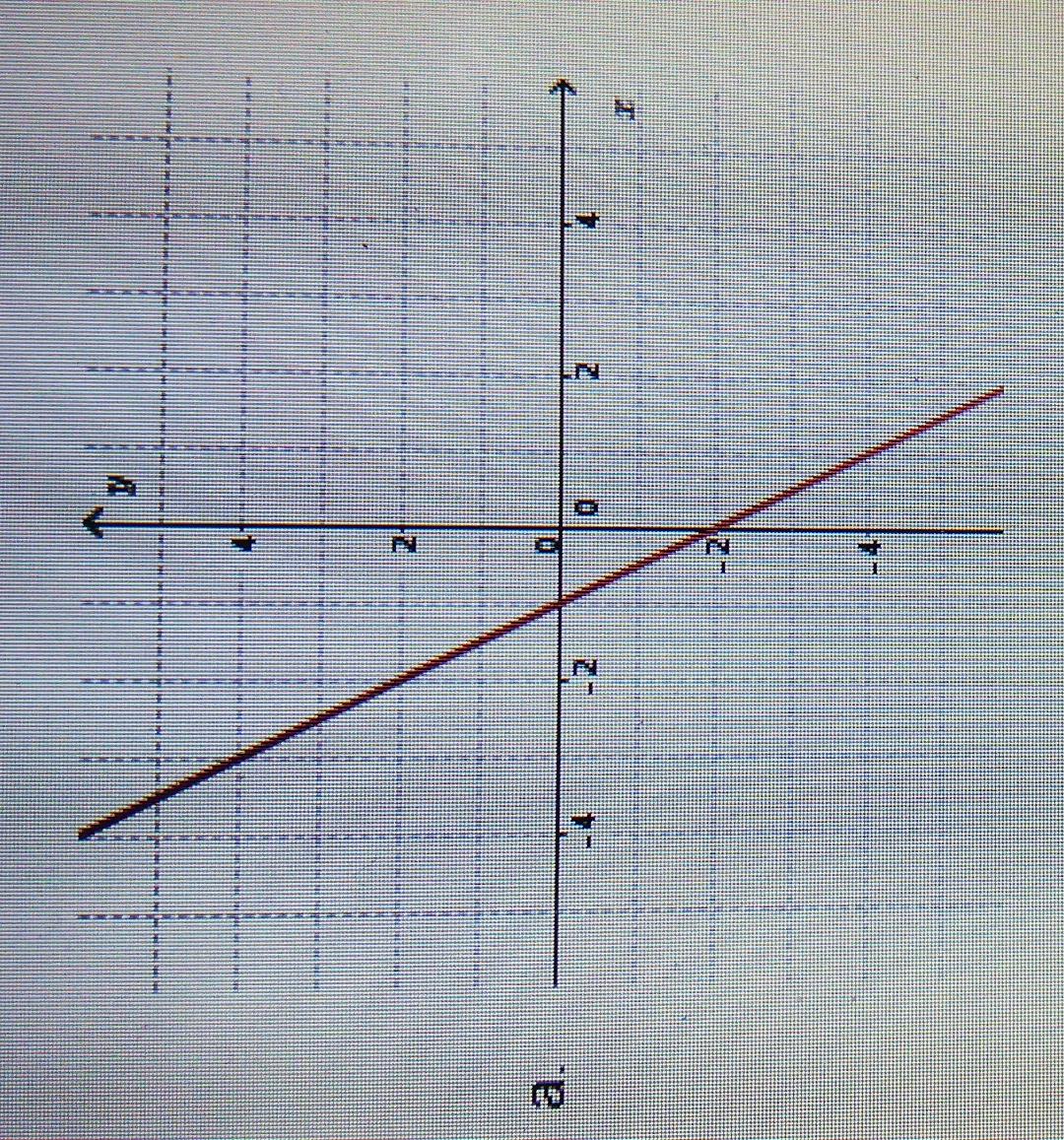 Solved What is the original function of this graph? | Chegg.com