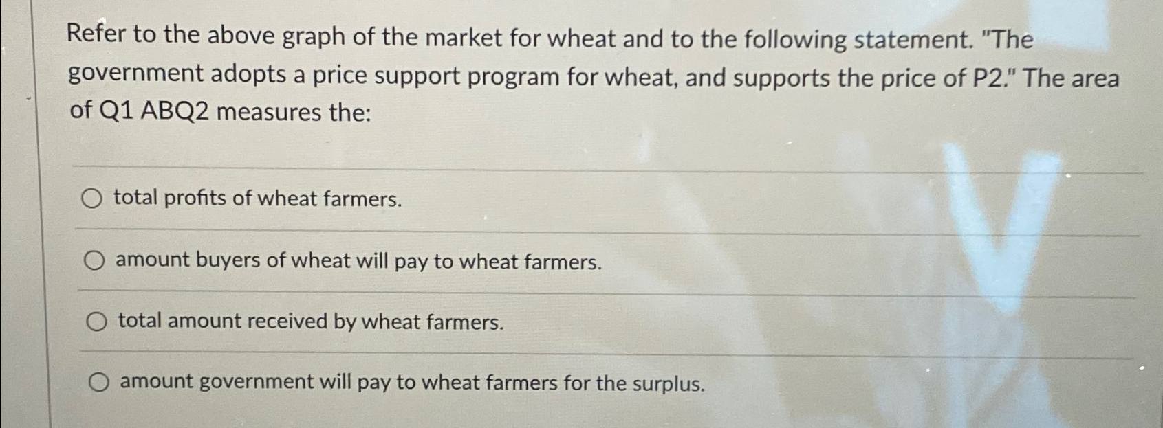Solved Refer to the above graph of the market for wheat and | Chegg.com