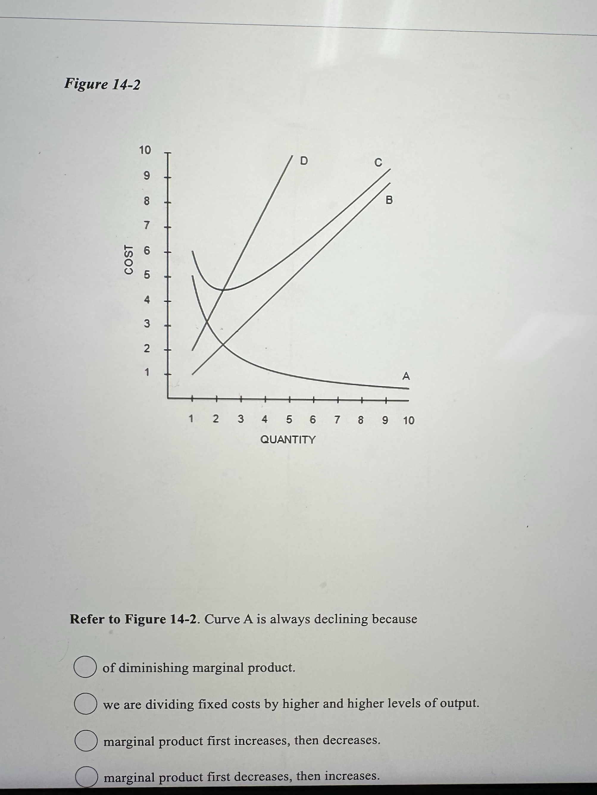 Solved Figure 14-2Refer to Figure 14-2. ﻿Curve A ﻿is always | Chegg.com