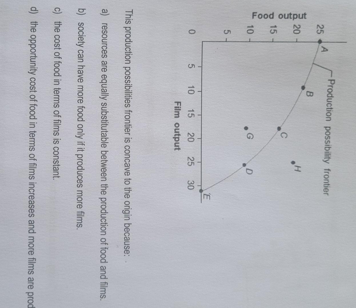 Solved This production possibilities frontier is concave to | Chegg.com