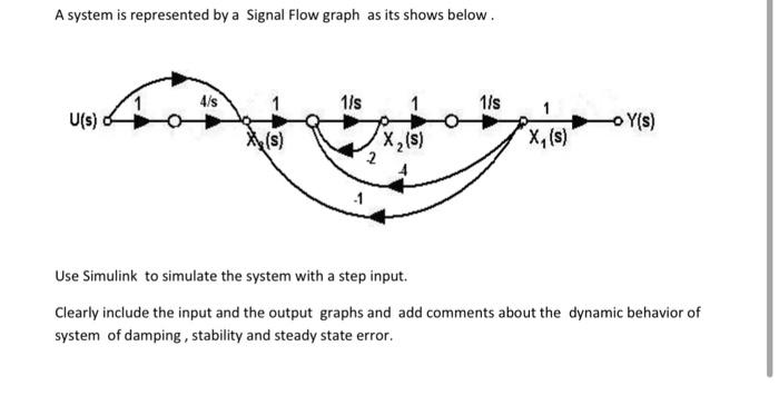 Solved A system is represented by a Signal Flow graph as its | Chegg.com
