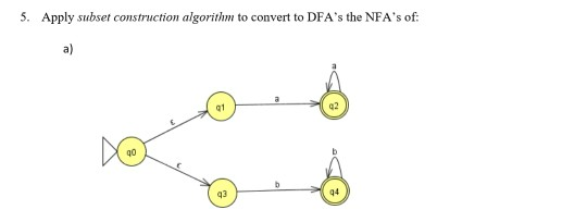 Solved Apply subset construction algorithm to convert to | Chegg.com