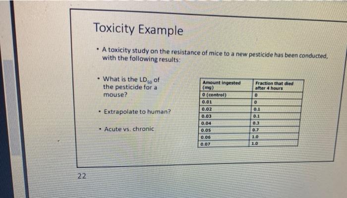Solved Toxicity Example • A toxicity study on the resistance | Chegg.com