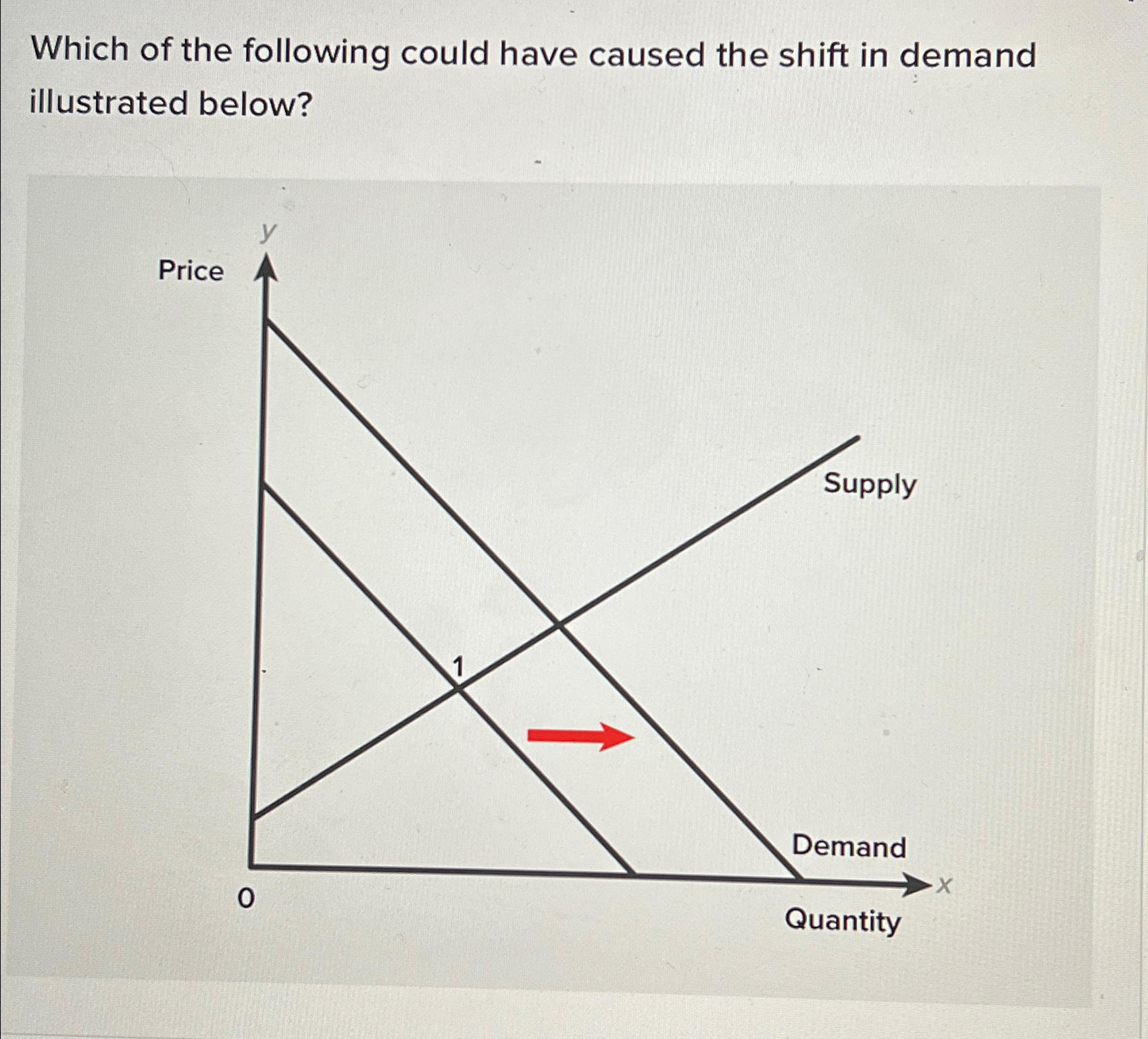 Solved Which of the following could have caused the shift in | Chegg.com