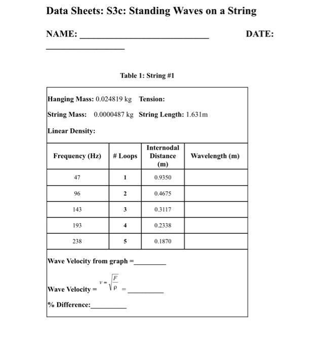 Solved Data Sheets: S3c: Standing Waves on a String NAME: | Chegg.com