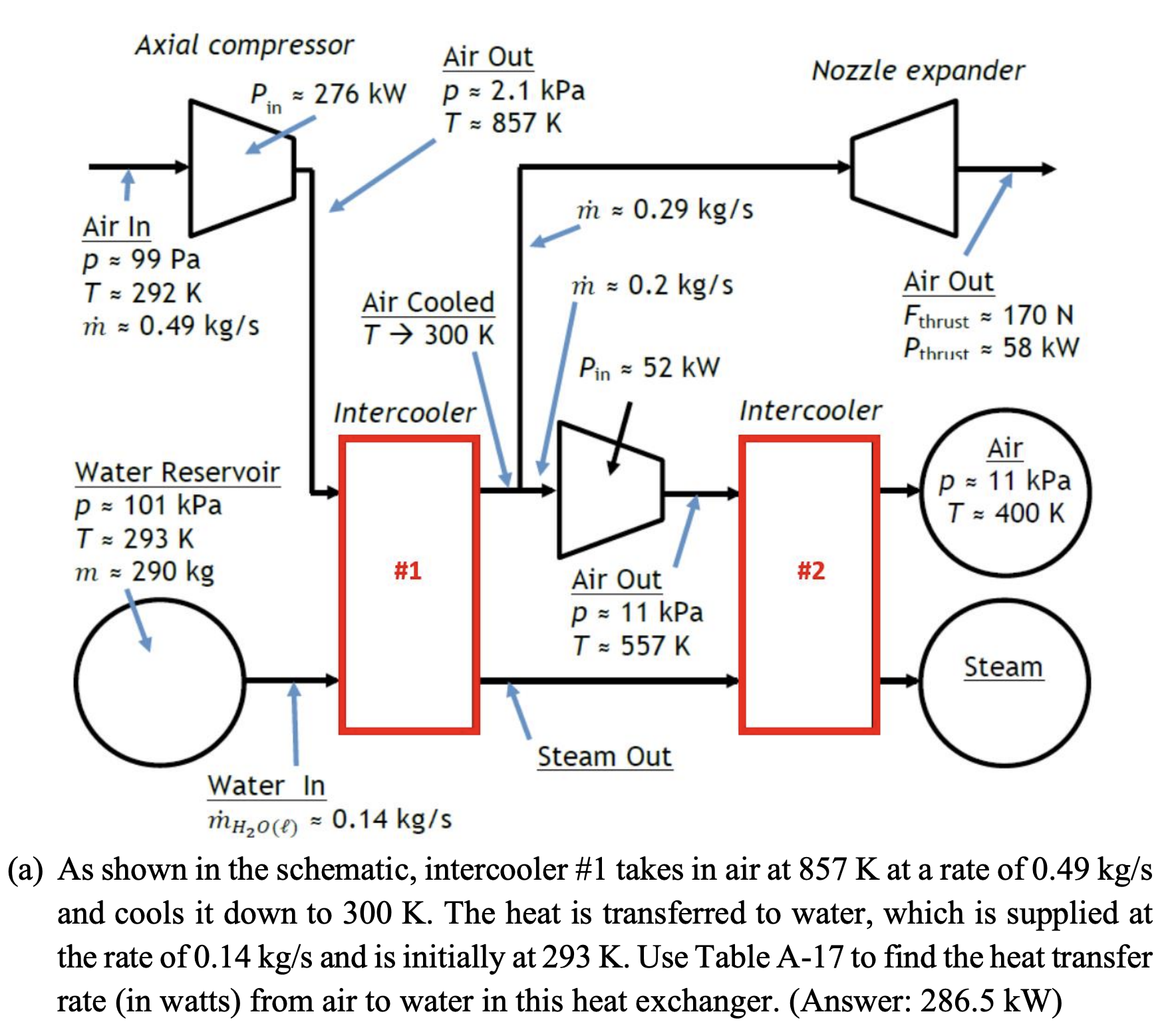 Solved (a) ﻿As shown in the schematic, intercooler #1 ﻿takes | Chegg.com