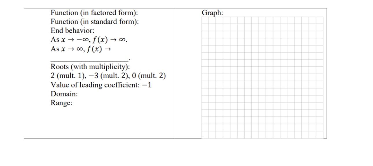 Solved Function (in factored form):Function (in standard | Chegg.com