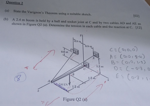 Solved Question 2(a) ﻿State the Varignon's Theorem using a | Chegg.com