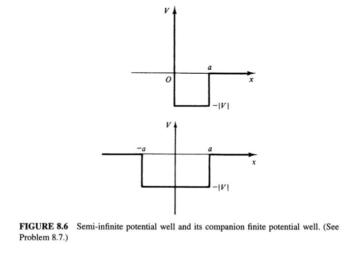 Solved 8.7 Consider the semi-infinite potential well oo, | Chegg.com