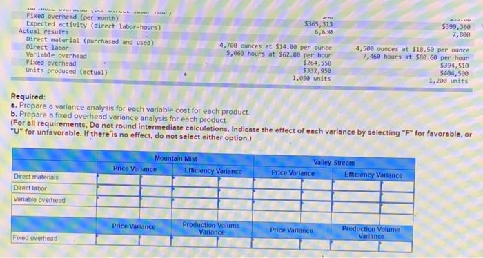 Solved Problem 16-73 (Algo) Comprehensive Variance Problem | Chegg.com