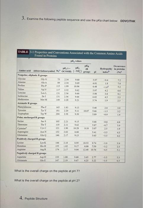Solved 3. Examine the following peptide sequence and use the | Chegg.com