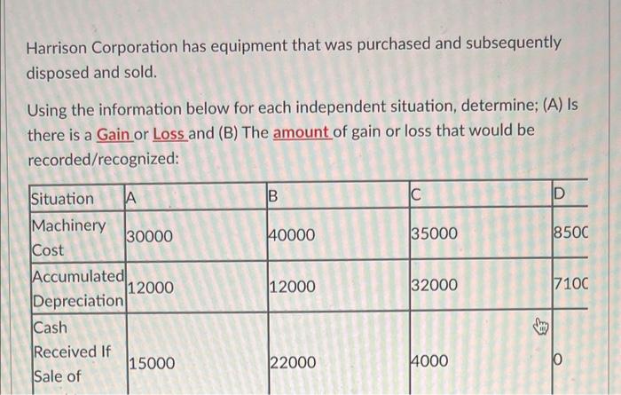 Solved Harrison Corporation has equipment that was purchased | Chegg.com