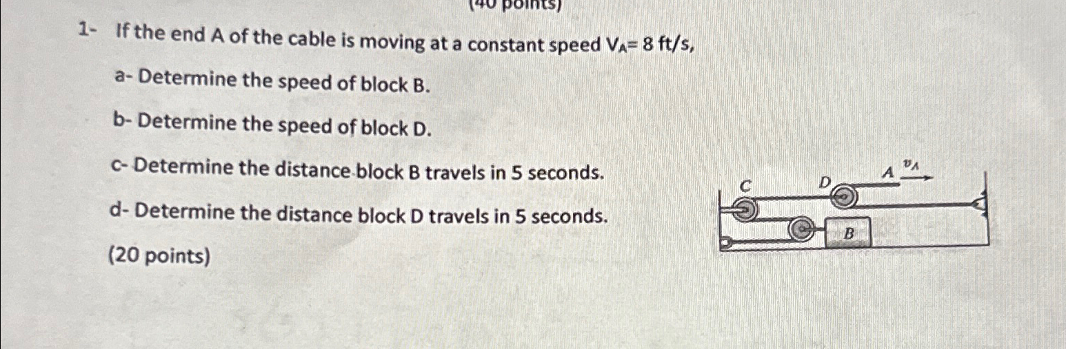 Solved 1- If the end A of the cable is moving at a constant | Chegg.com