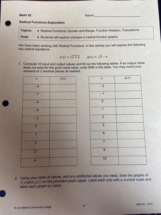 Solved Math 95 Name: Radical Functions Exploration Topics: • | Chegg.com