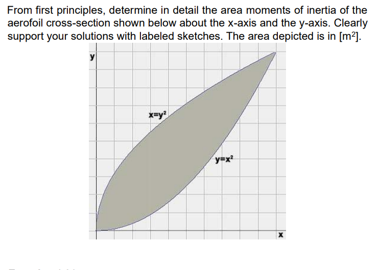 Solved From first principles, determine in detail the area | Chegg.com