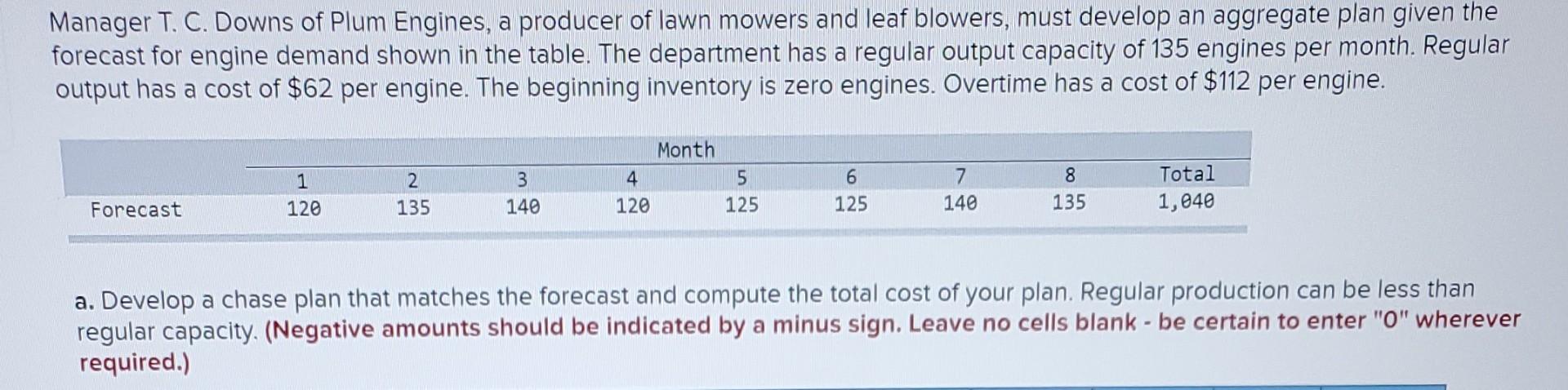 Solved Manager T. C. Downs of Plum Engines, a producer of | Chegg.com
