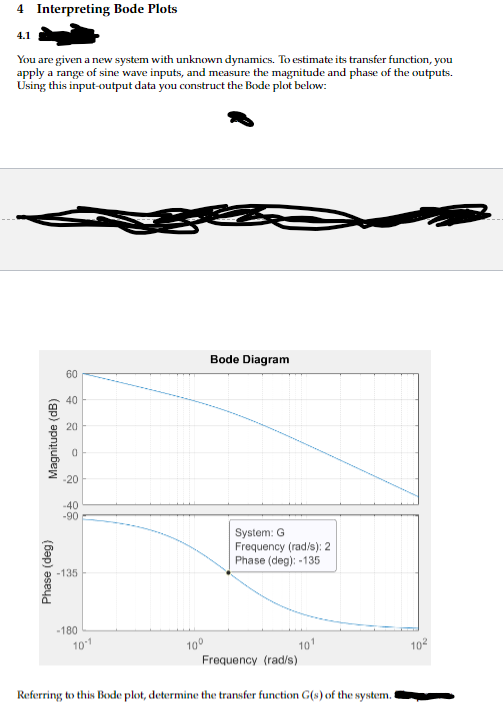 4 ﻿Interpreting Bode PlotsYou are given a new system | Chegg.com