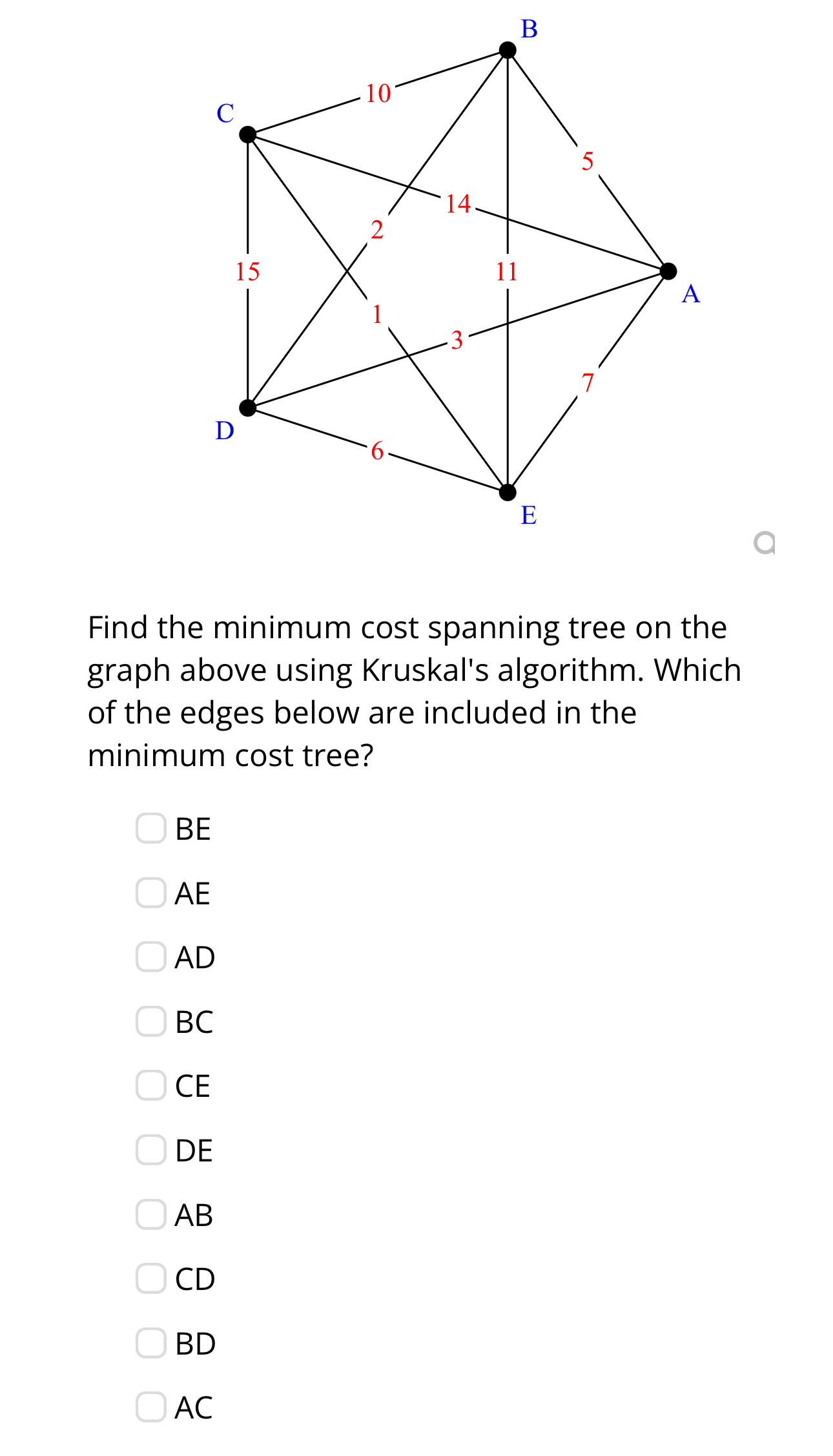 Find the minimum cost spanning tree on the graph | Chegg.com