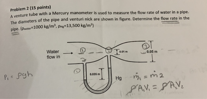 Solved Problem 2 (15 points) venture tube with a Mercury | Chegg.com