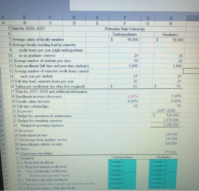 Solved 7-45 Comprehensive Budgeting for a University Suppose | Chegg.com