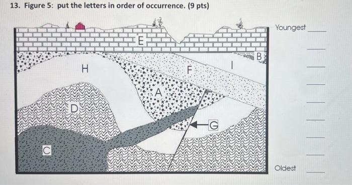 Solved 13. Figure 5: put the letters in order of occurrence. | Chegg.com
