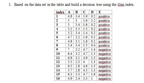 Solved 1. Based on the data set in the table and build a | Chegg.com