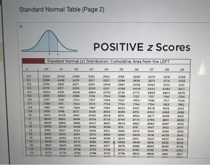 Solved Standard Normal Table (Page 1)Standard Normal Table | Chegg.com