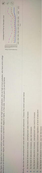 Solved this figure, the graphs from top to bottom represent | Chegg.com