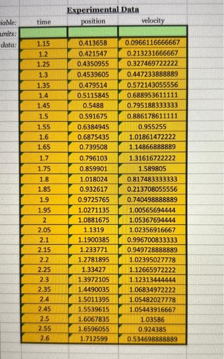 Solved Experimental DataSelected Data | Chegg.com