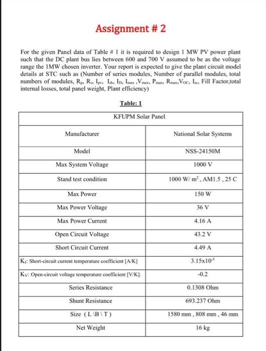 Assignment #2 For the given Panel data of Table # 1 | Chegg.com