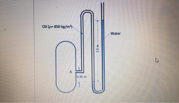 Solved A. The sectioned tank shown below contains glycerol | Chegg.com