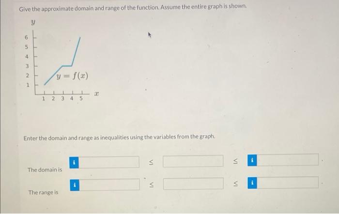 Solved Give the approximate domain and range of the | Chegg.com