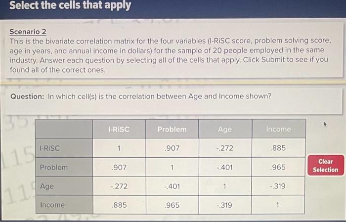 Solved Scenario 2 This is the bivariate correlation matrix | Chegg.com
